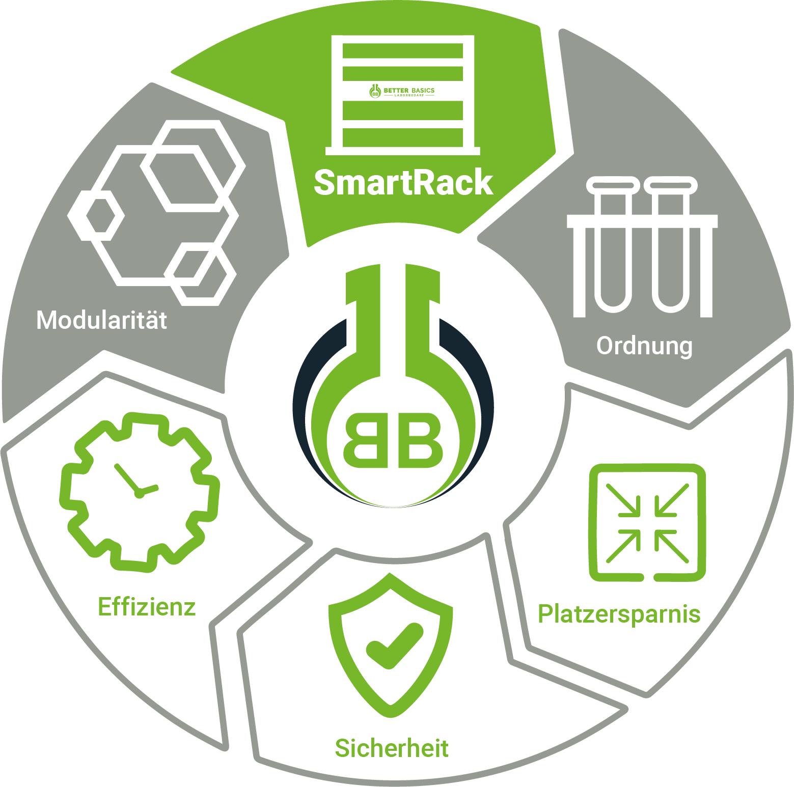 LABO presents the SmartRack® as product of the week