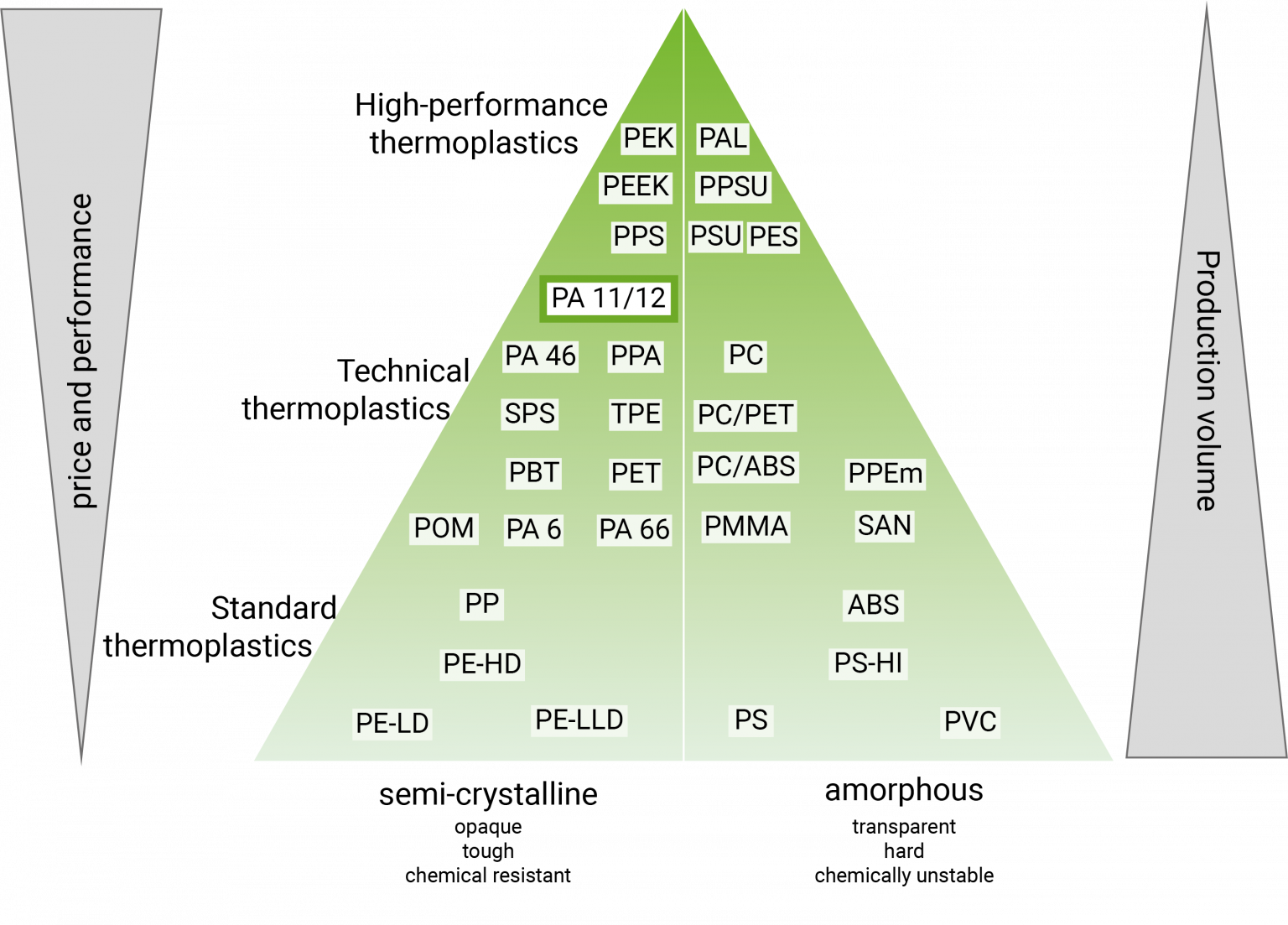 About the functioning of the SLS-3D print