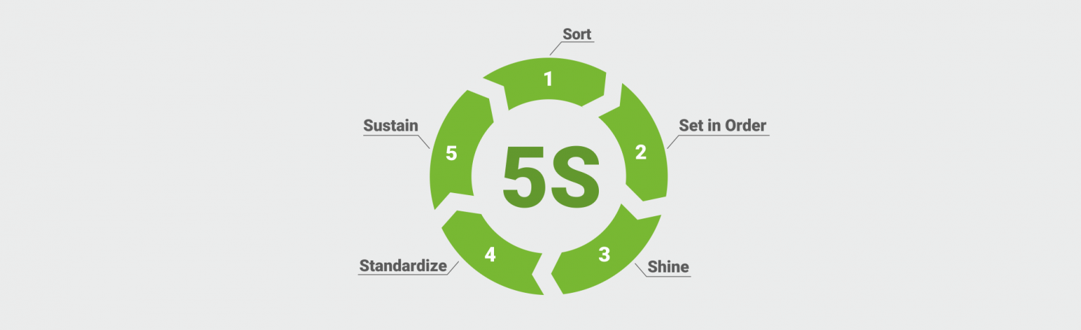 LEAN Management and 5S in the Laboratory